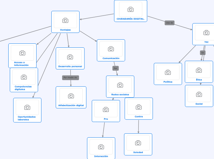 CIUDADANÍA DIGITAL. - Mind Map